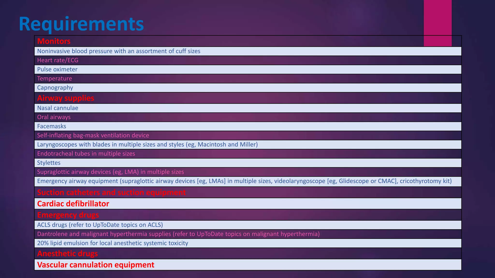 Office based-Anesthesia | PPTX