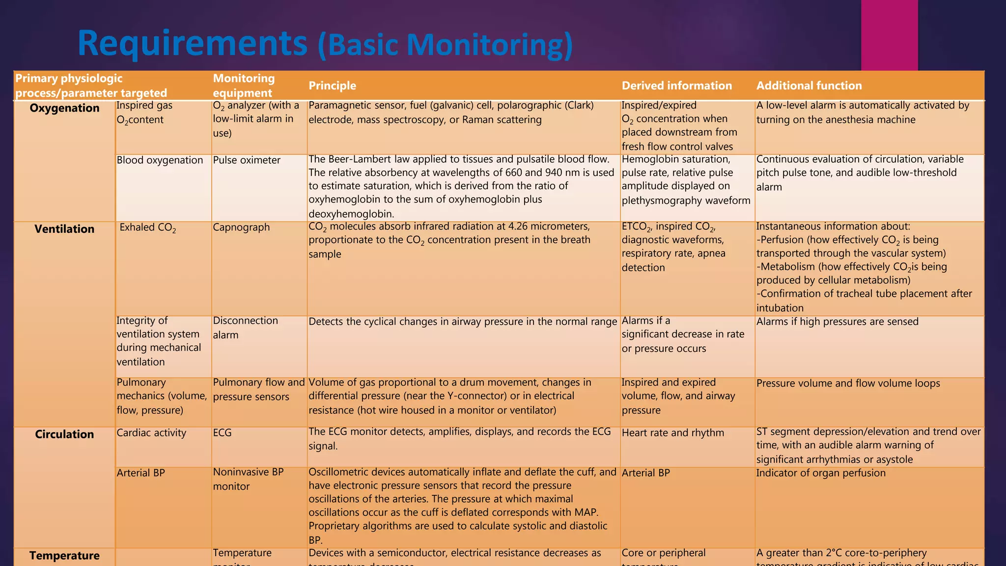 Office based-Anesthesia | PPTX