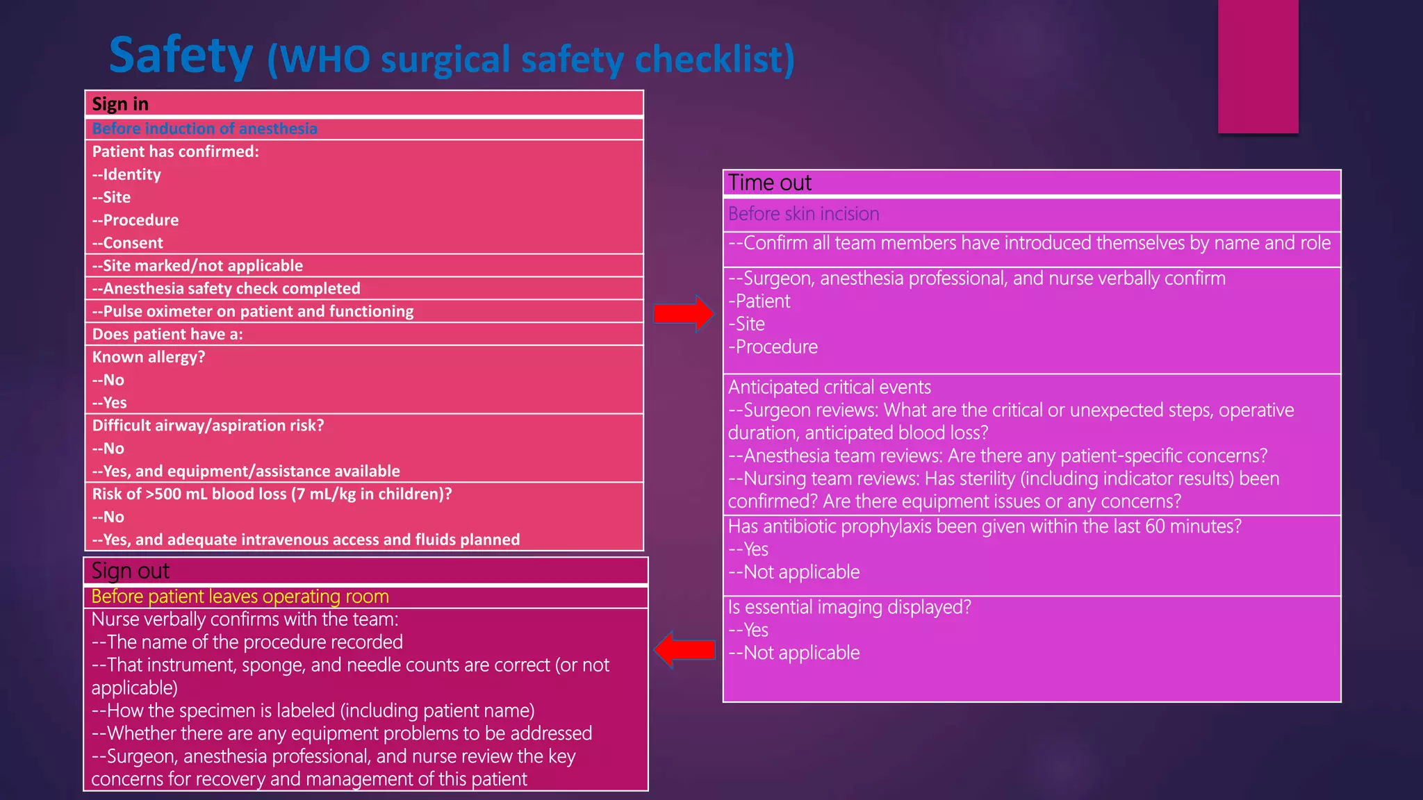Office based-Anesthesia | PPTX