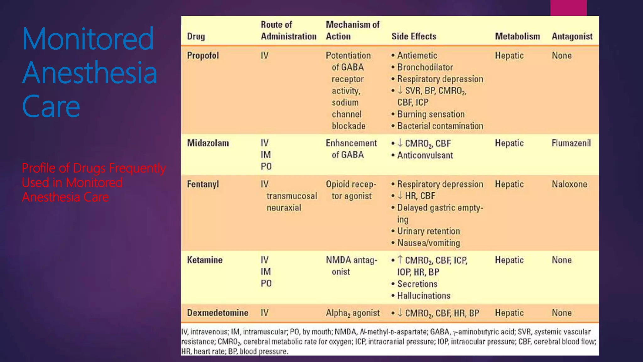 Office based-Anesthesia | PPTX