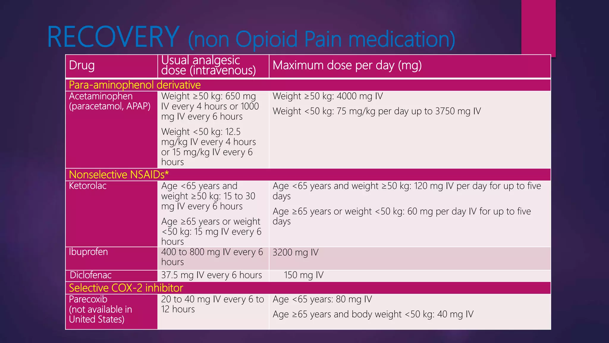 Office based-Anesthesia | PPTX | Surgery | Medical Health