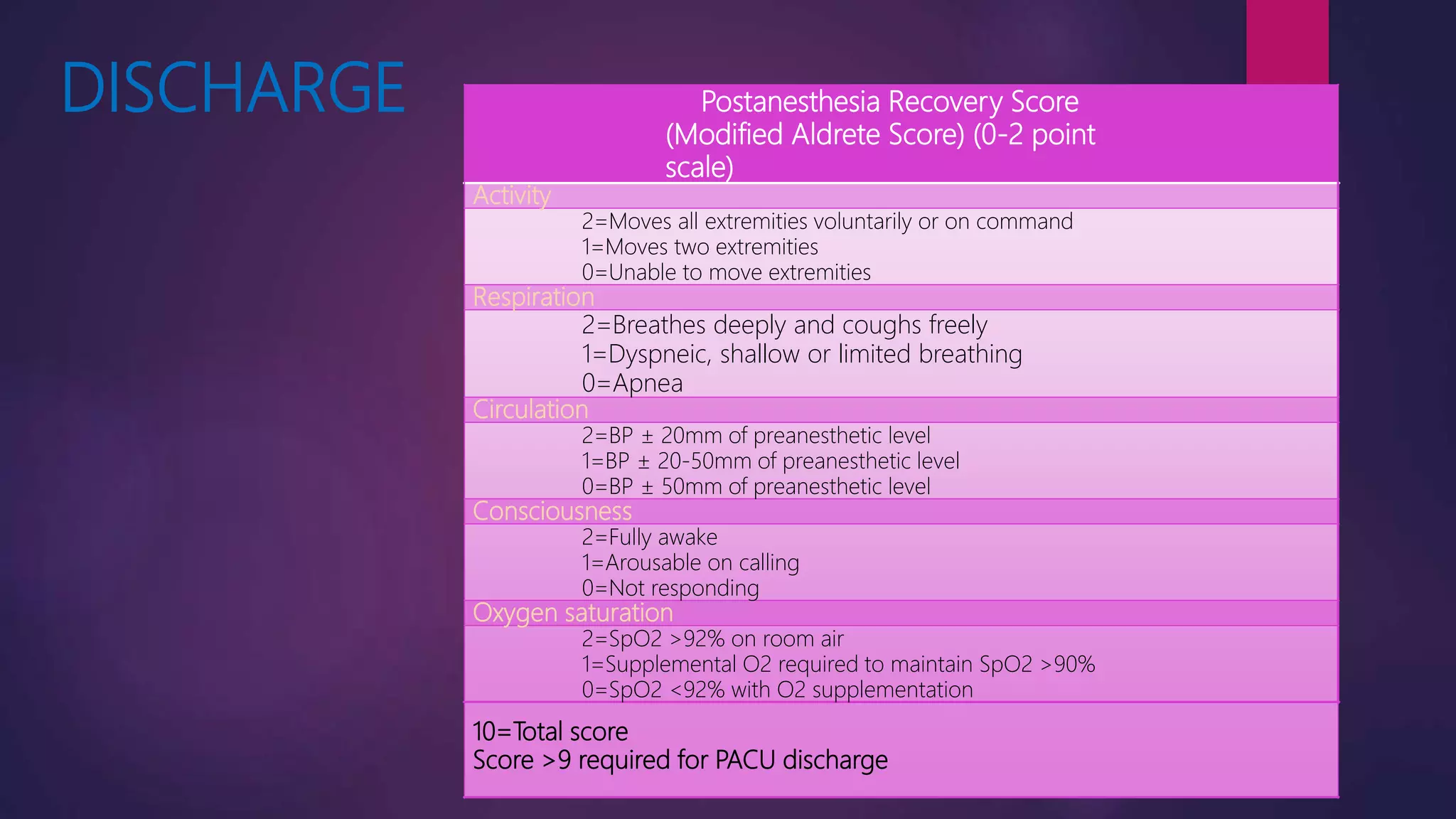 Office based-Anesthesia | PPTX