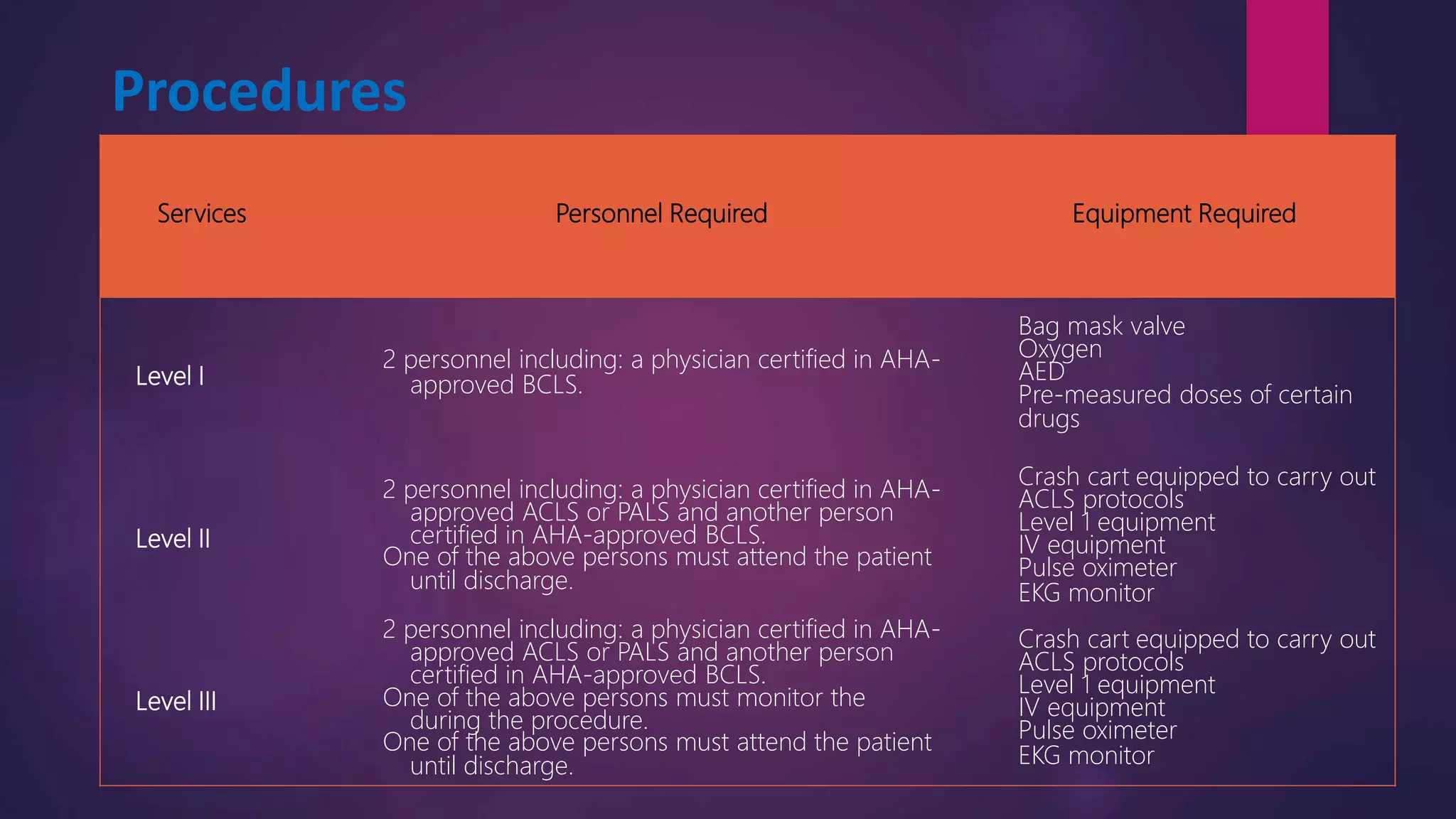 Office based-Anesthesia | PPTX
