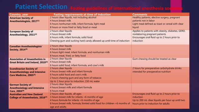 Office based-Anesthesia | PPTX | Surgery | Medical Health