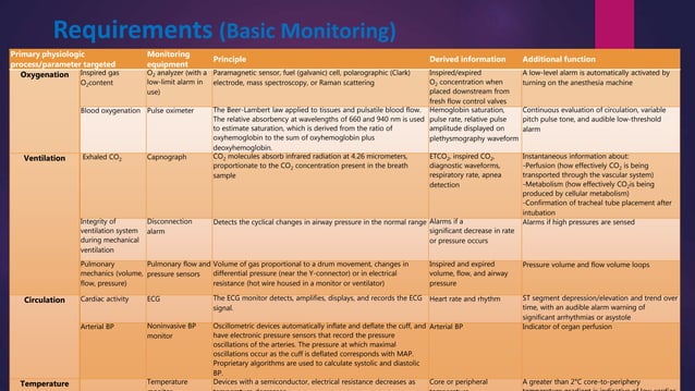 Office based-Anesthesia | PPTX | Surgery | Medical Health