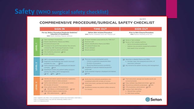 Office based-Anesthesia | PPTX | Surgery | Medical Health