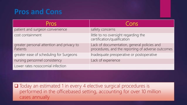 Office based-Anesthesia | PPTX | Surgery | Medical Health