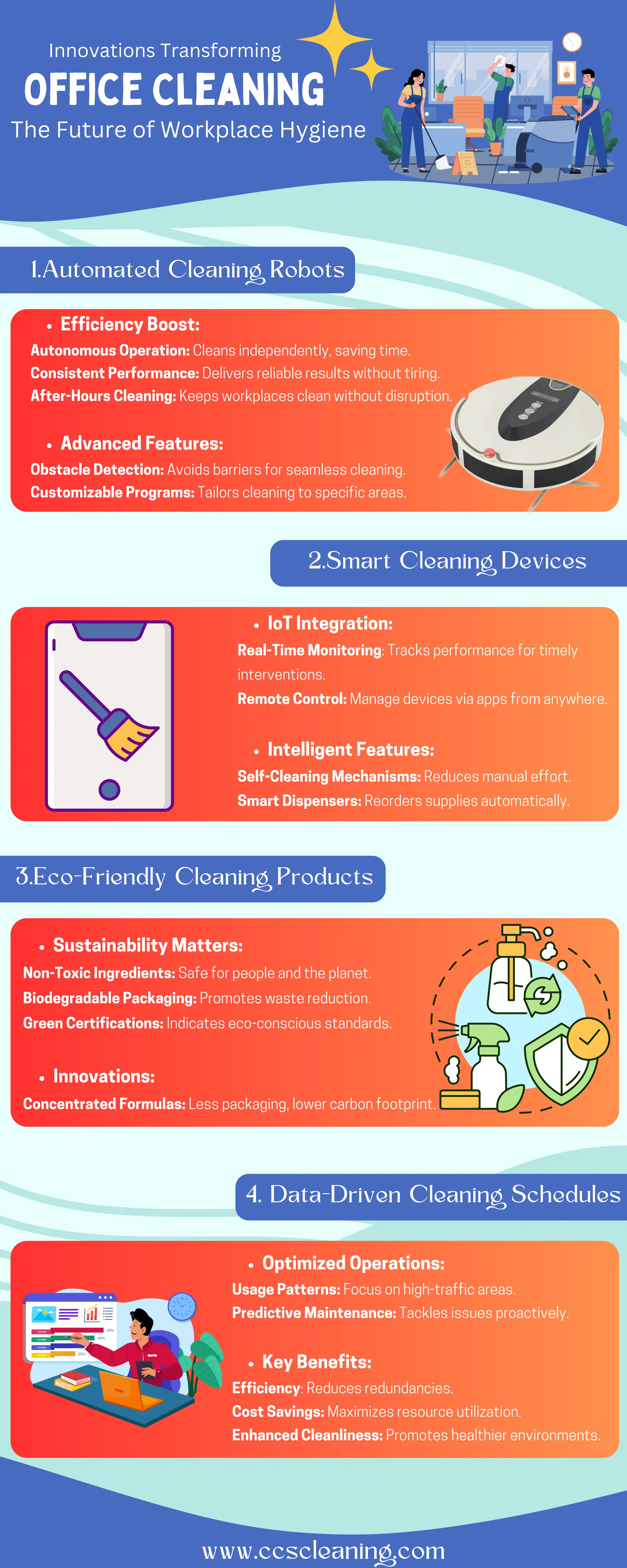 Innovations Transforming Office Cleaning The Future of Workplace ...