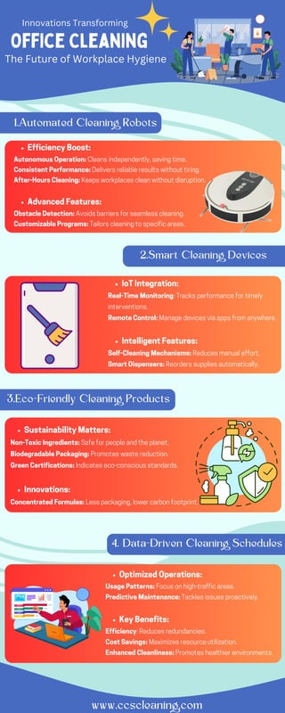 Innovations Transforming Office Cleaning The Future of Workplace ...