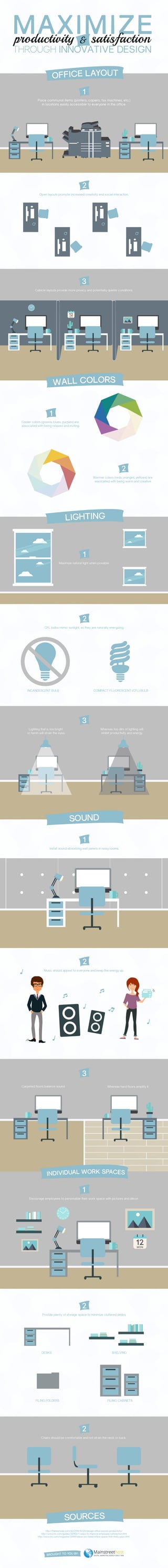 Hubspot's Workspace Productivity Infographic | PDF