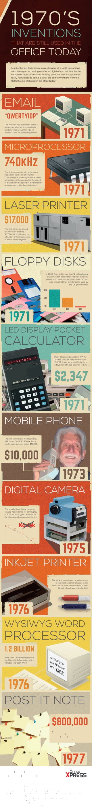 1970's Inventions that are Still Used in the Office Today | PDF