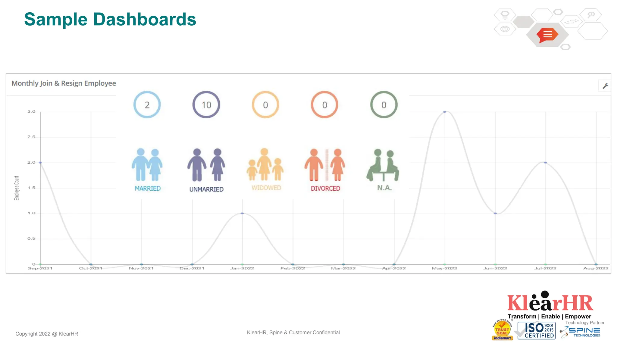 HRMS Software to mark attendance of employees | PDF