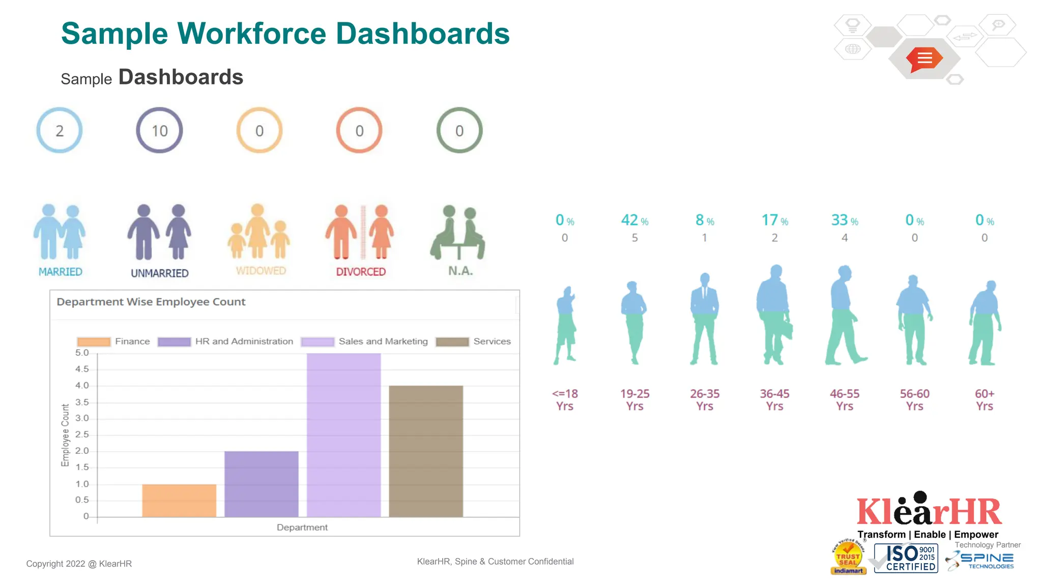 HRMS Software to mark attendance of employees | PDF