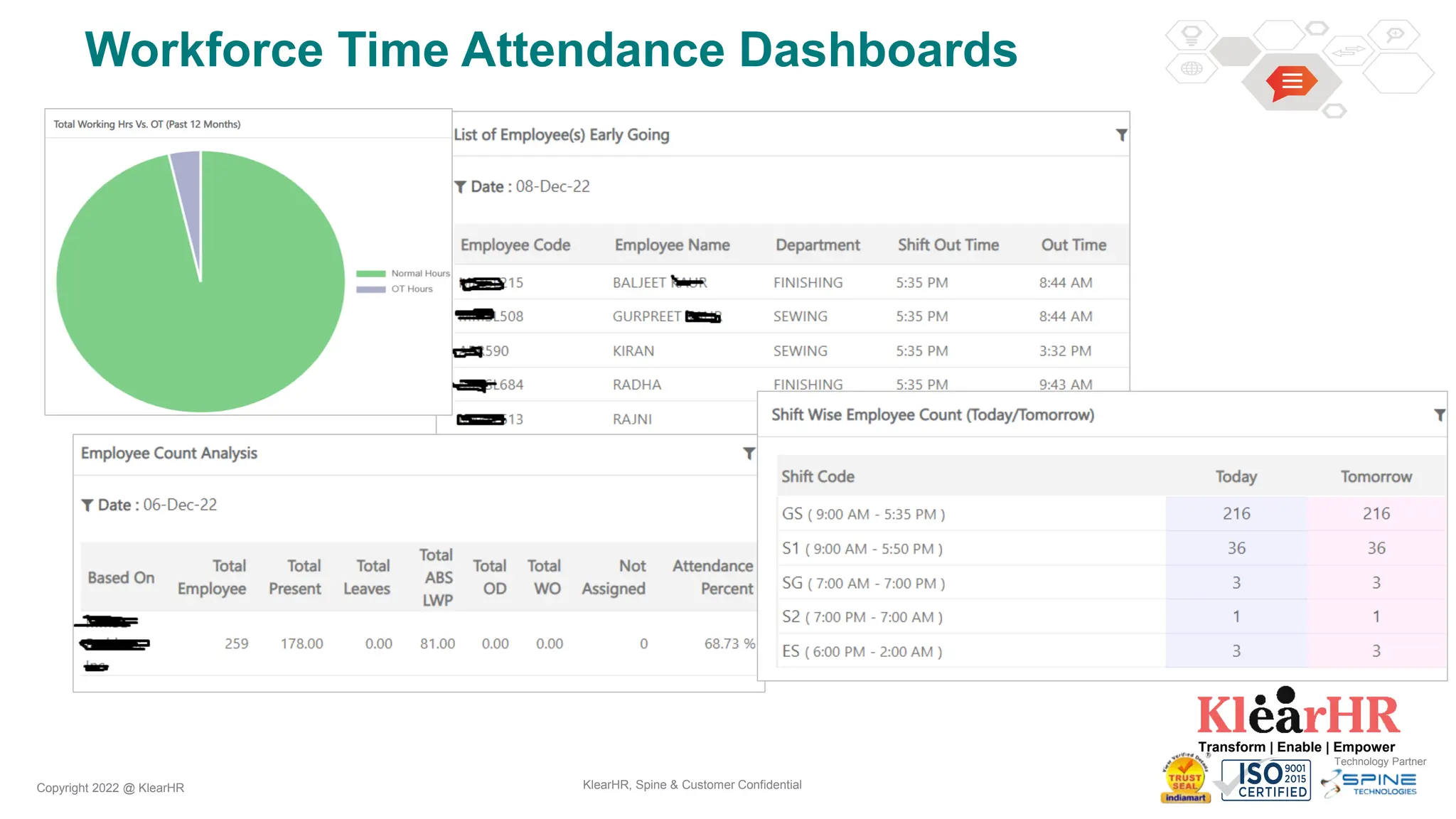 HRMS Software to mark attendance of employees | PDF