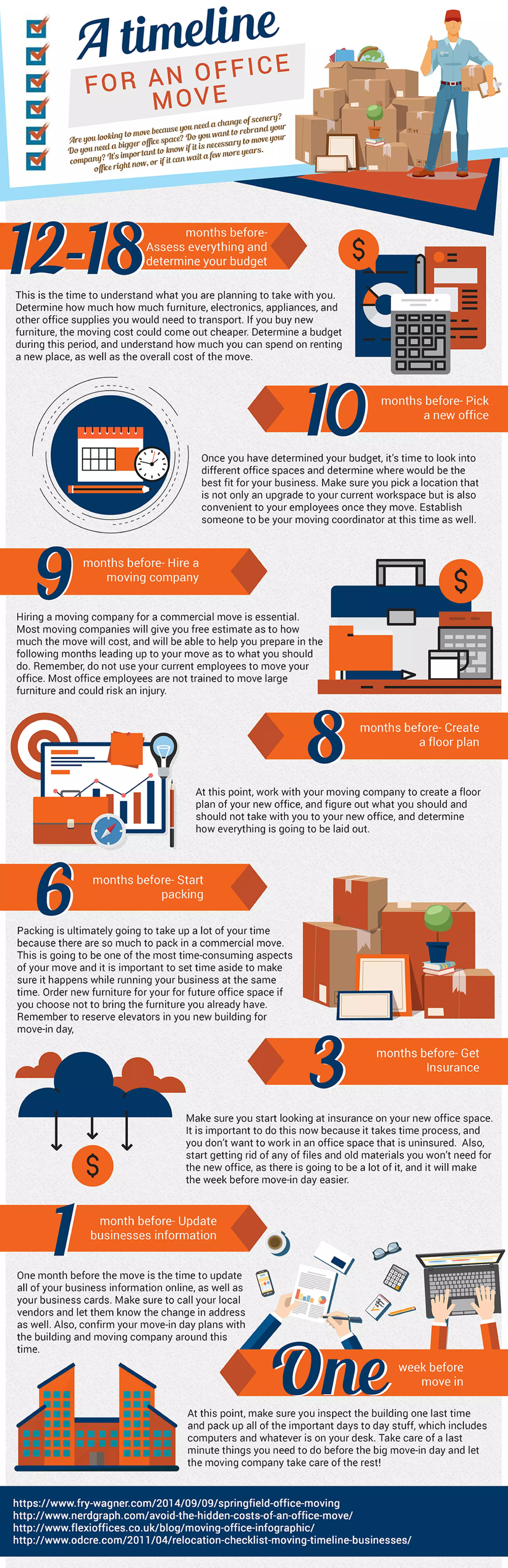 Office move-timeline | PDF