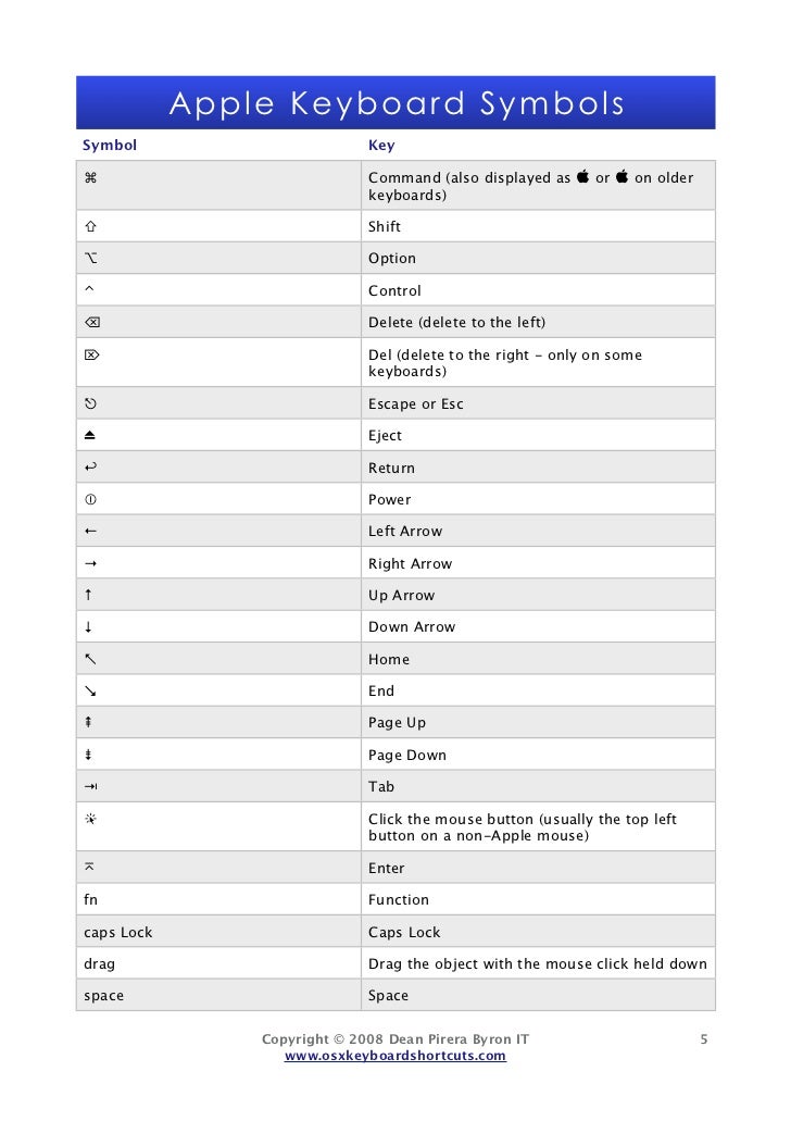 Office v.x-mac-os-x-keyboard-shortcuts