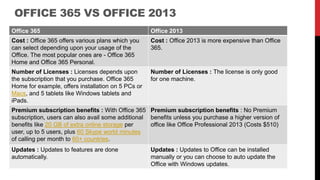 Office 365 | PPTX