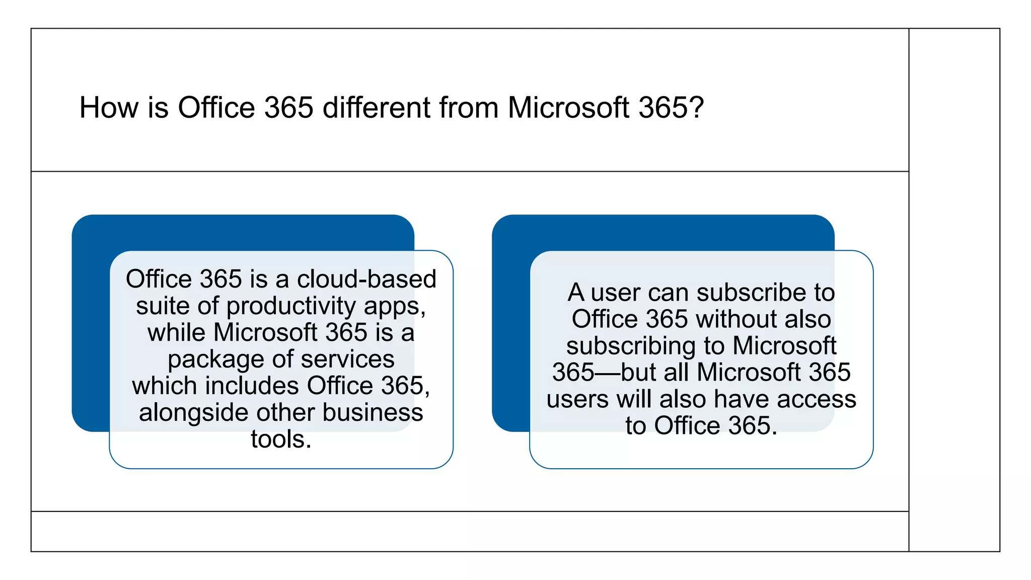 Office365.pptx