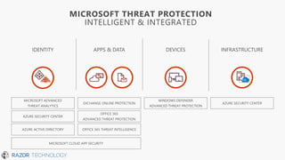 Microsoft Office 365 Advanced Threat Protection | PDF