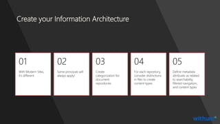 Webinar: Office 365 & Knowledge Management— Creating A Strategy For The ...