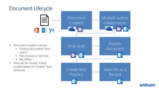 Webinar: Office 365 & Knowledge Management— Creating A Strategy For The ...