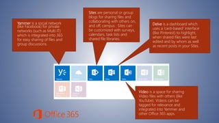 Office 365 and one drive | PPT