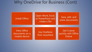 Office 365 and one drive | PPT