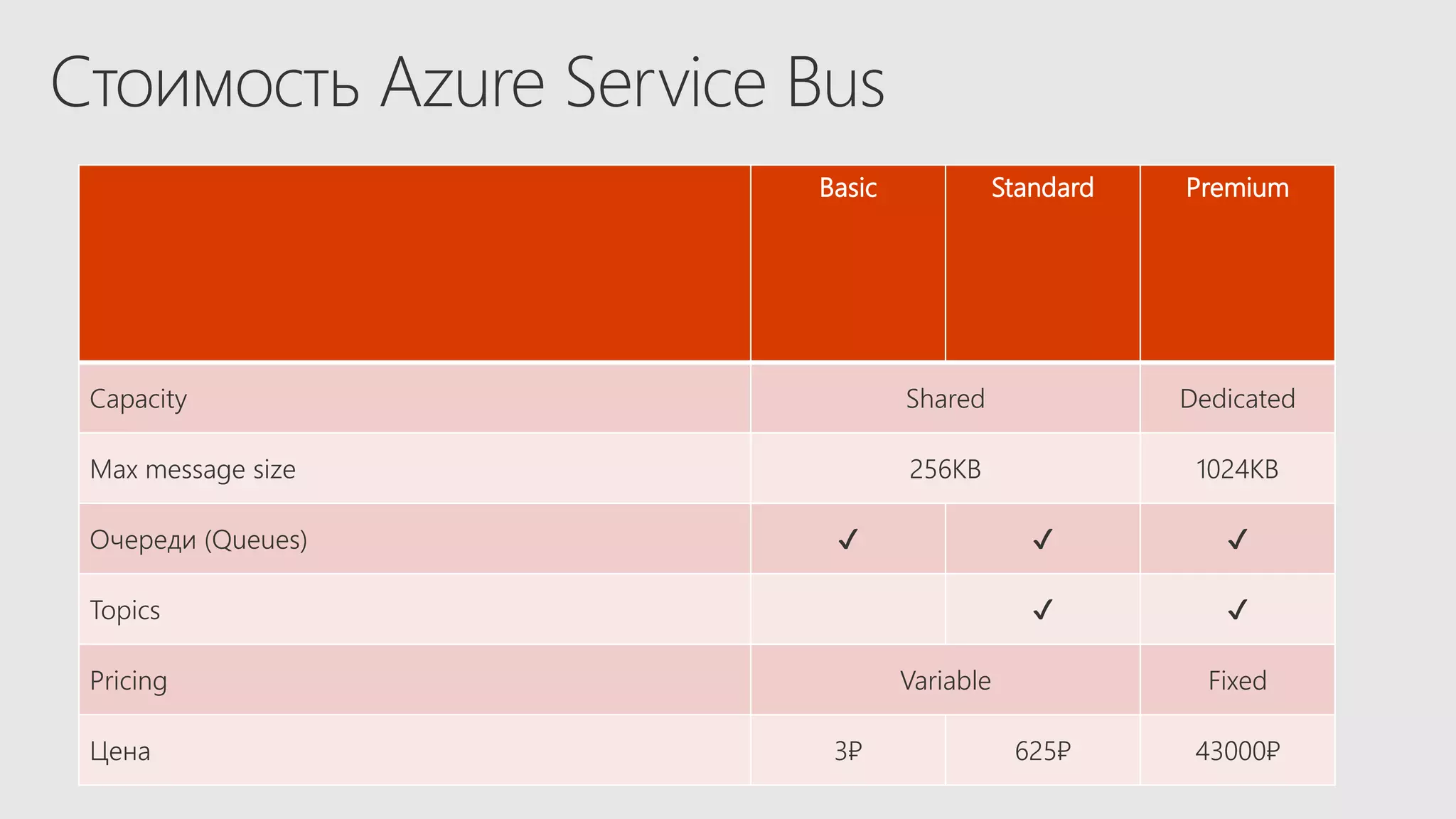 Office 365 Azure Service Bus Ppt