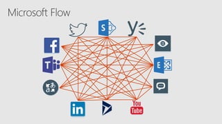 Office 365 + Azure service bus | PPTX