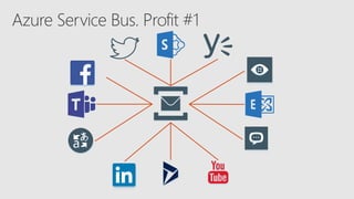 Office 365 + Azure service bus | PPTX