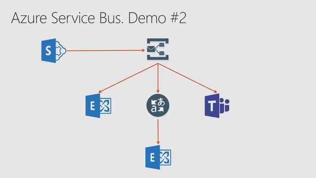 Office 365 + Azure service bus | PPTX