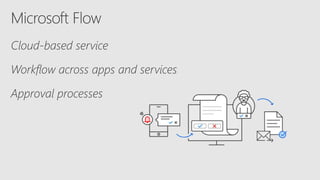 Office 365 + Azure service bus | PPTX