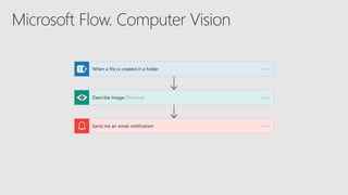Office 365 + Azure service bus | PPTX