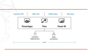 Introduction to Microsoft Power Platform (PowerApps, Flow) | PPTX