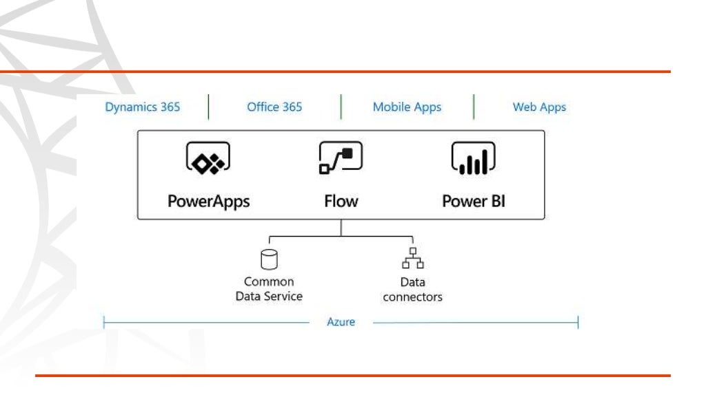Introduction to Microsoft Power Platform (PowerApps, Flow)