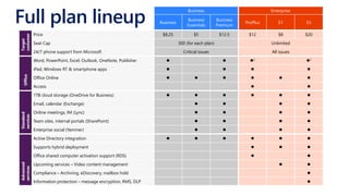Office 365 - Your Modern Workplace | PPTX