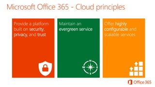 Office 365 cloud principles | PPT