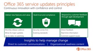 Office 365 cloud principles | PPT