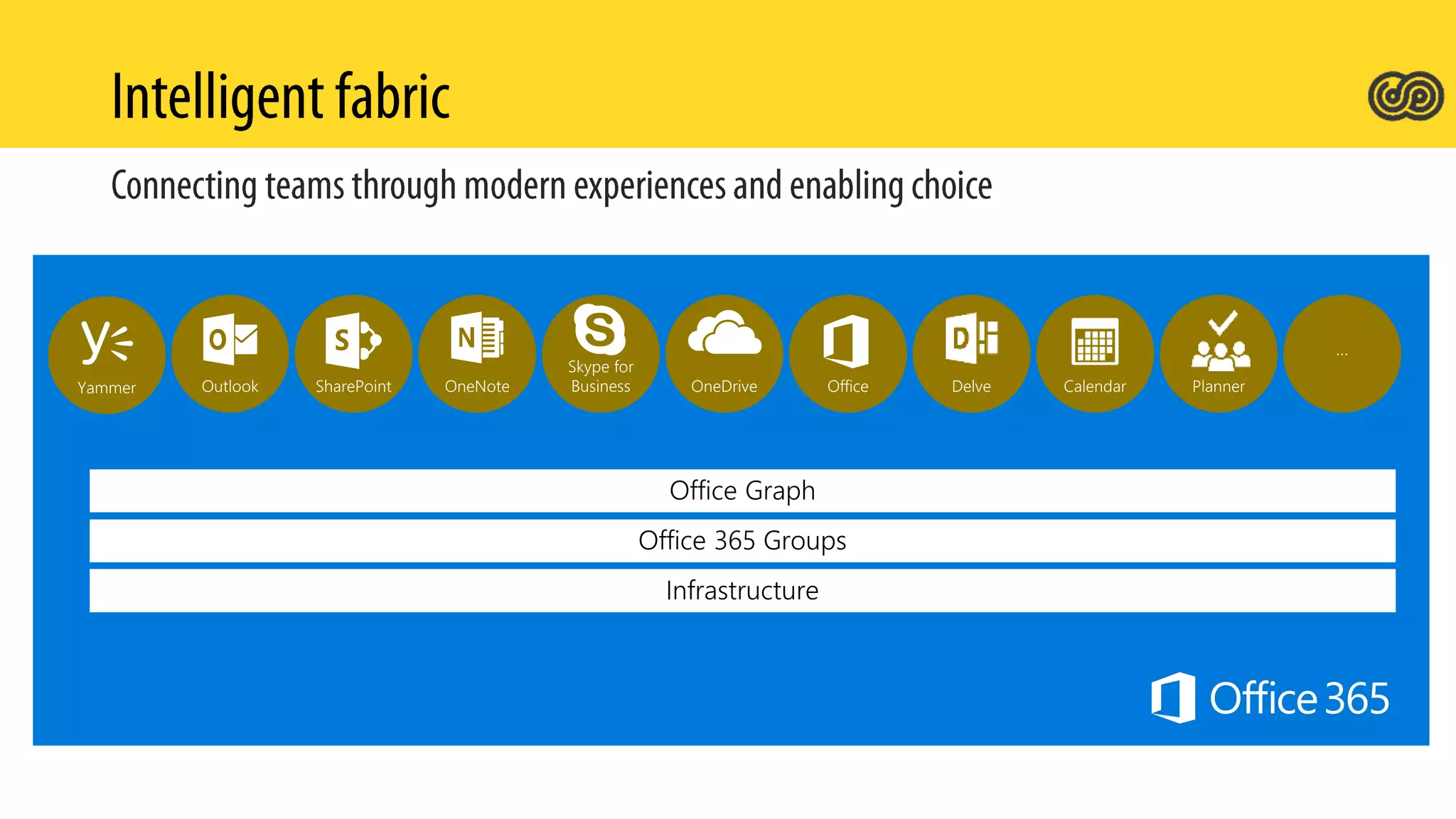 Office 365 Connectors | PPTX