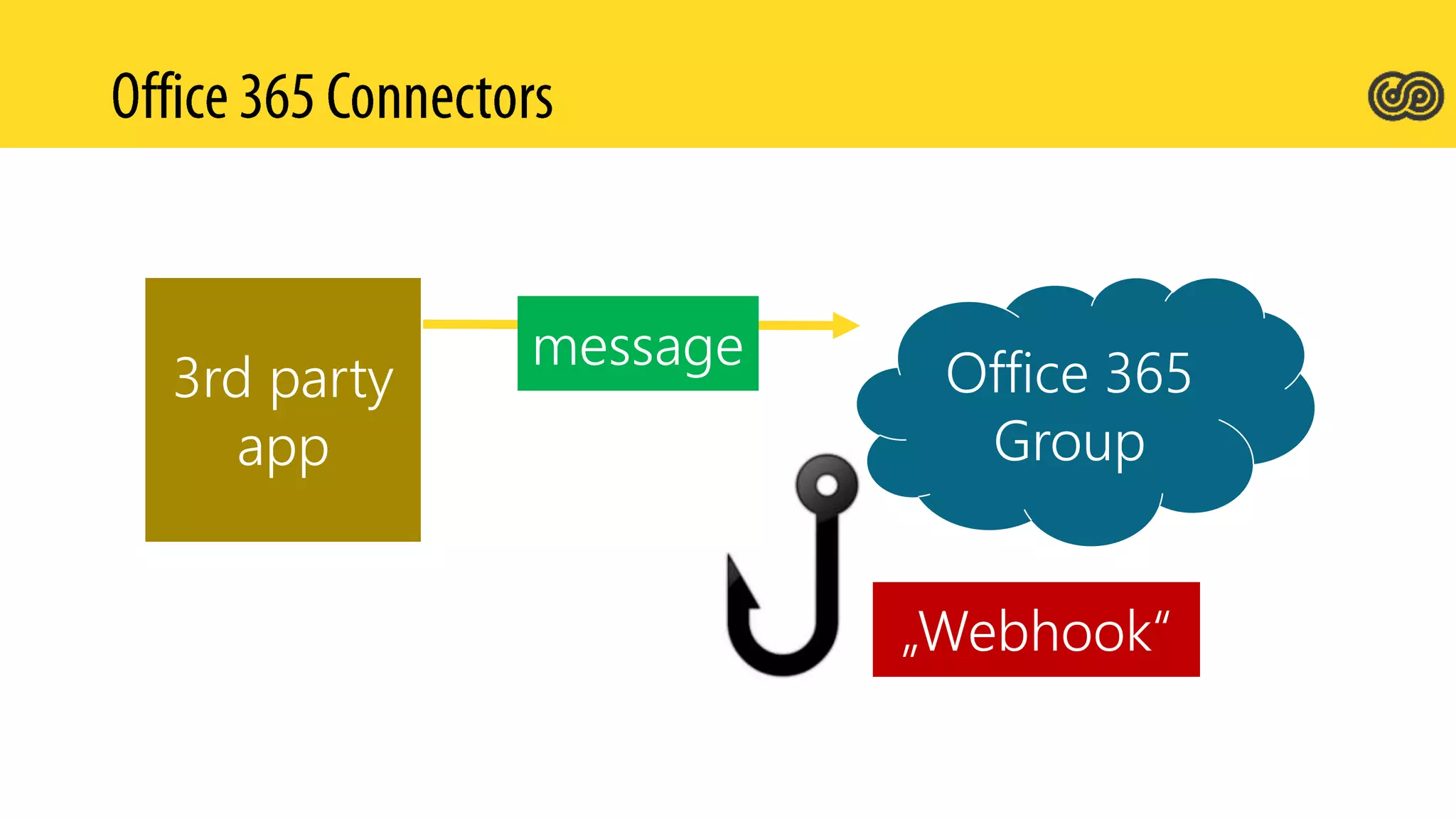Office 365 Connectors | PPTX