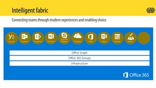 Office 365 Connectors | PPTX