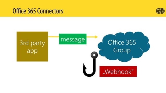 Office 365 Connectors | PPT