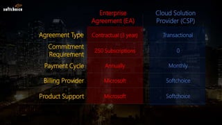 Leveraging Office 365 Through Modern Licensing | PPT