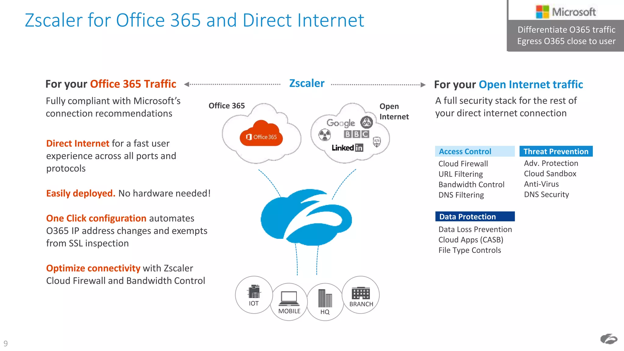 Office 365 deployment | PPTX