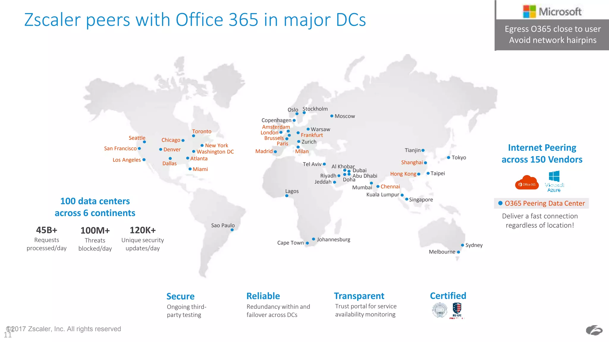 Office 365 deployment | PPTX