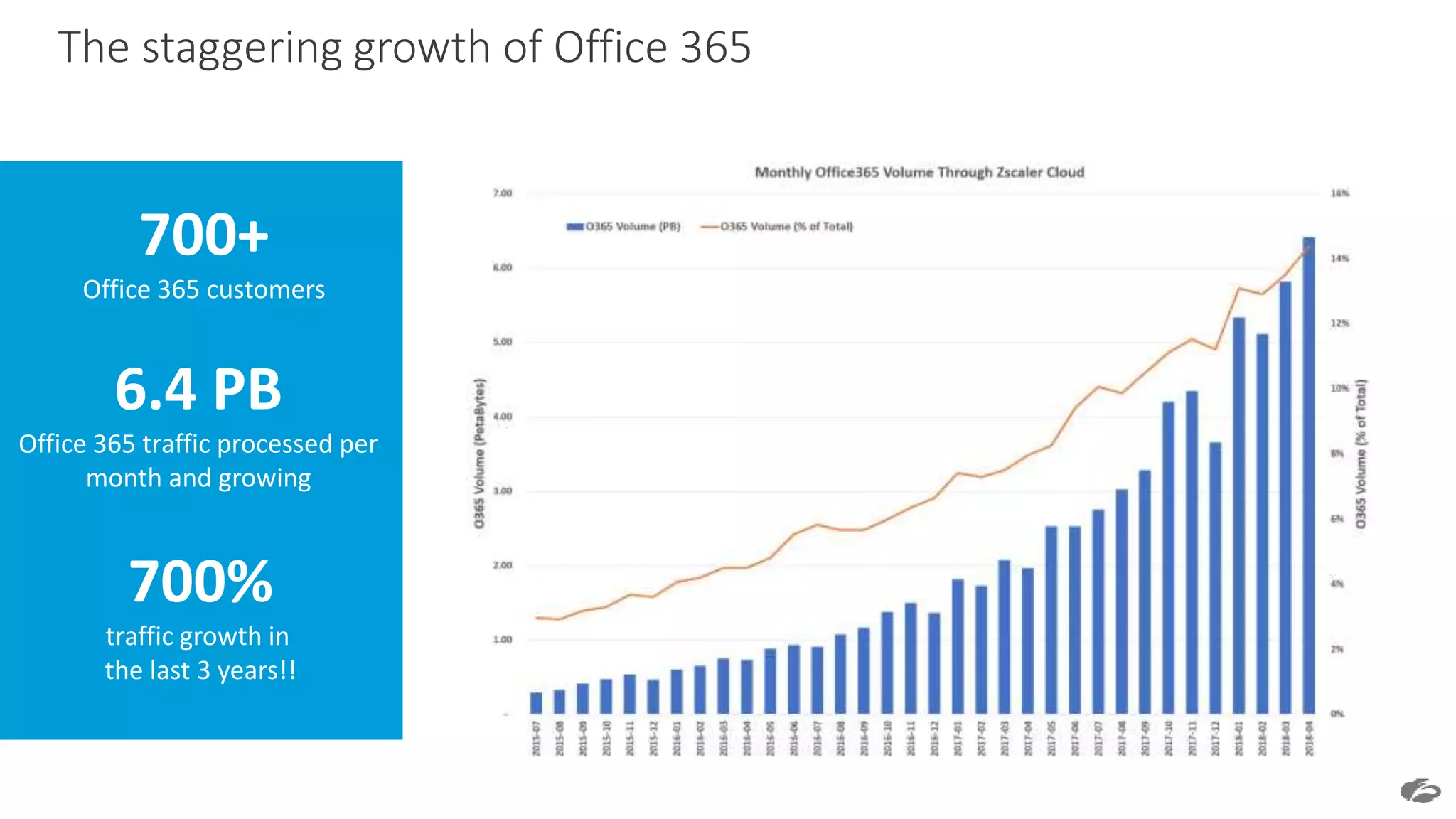 Office 365 deployment | PPTX