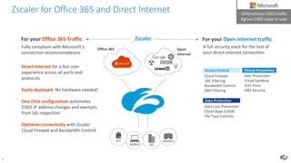Office 365 deployment | PPT