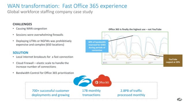Office 365 deployment | PPTX