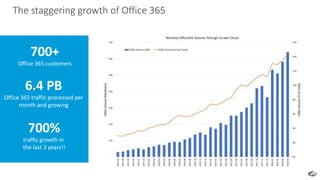 Office 365 deployment | PPTX
