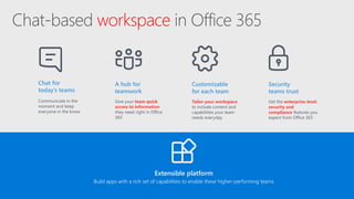 An Overview of Microsoft Teams Architecture | Kushan Lahiru Perera | PPTX